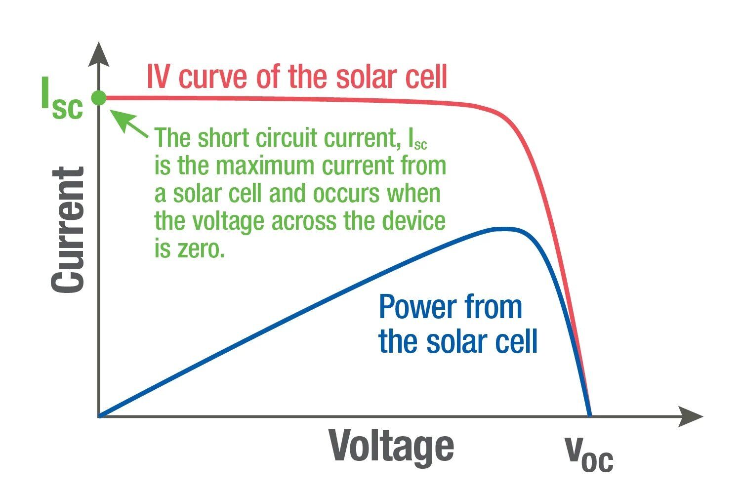 IV Curve – Solarkx