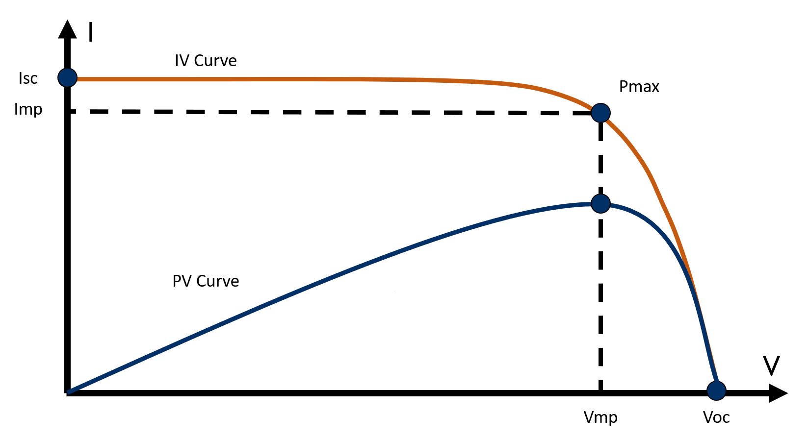 IV Curve Solarkx IV Curve Solarkx