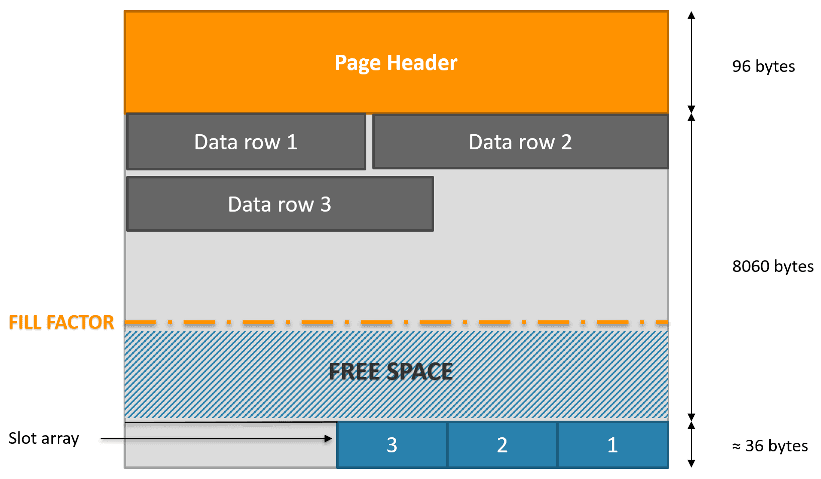Fill Factor – Solarkx